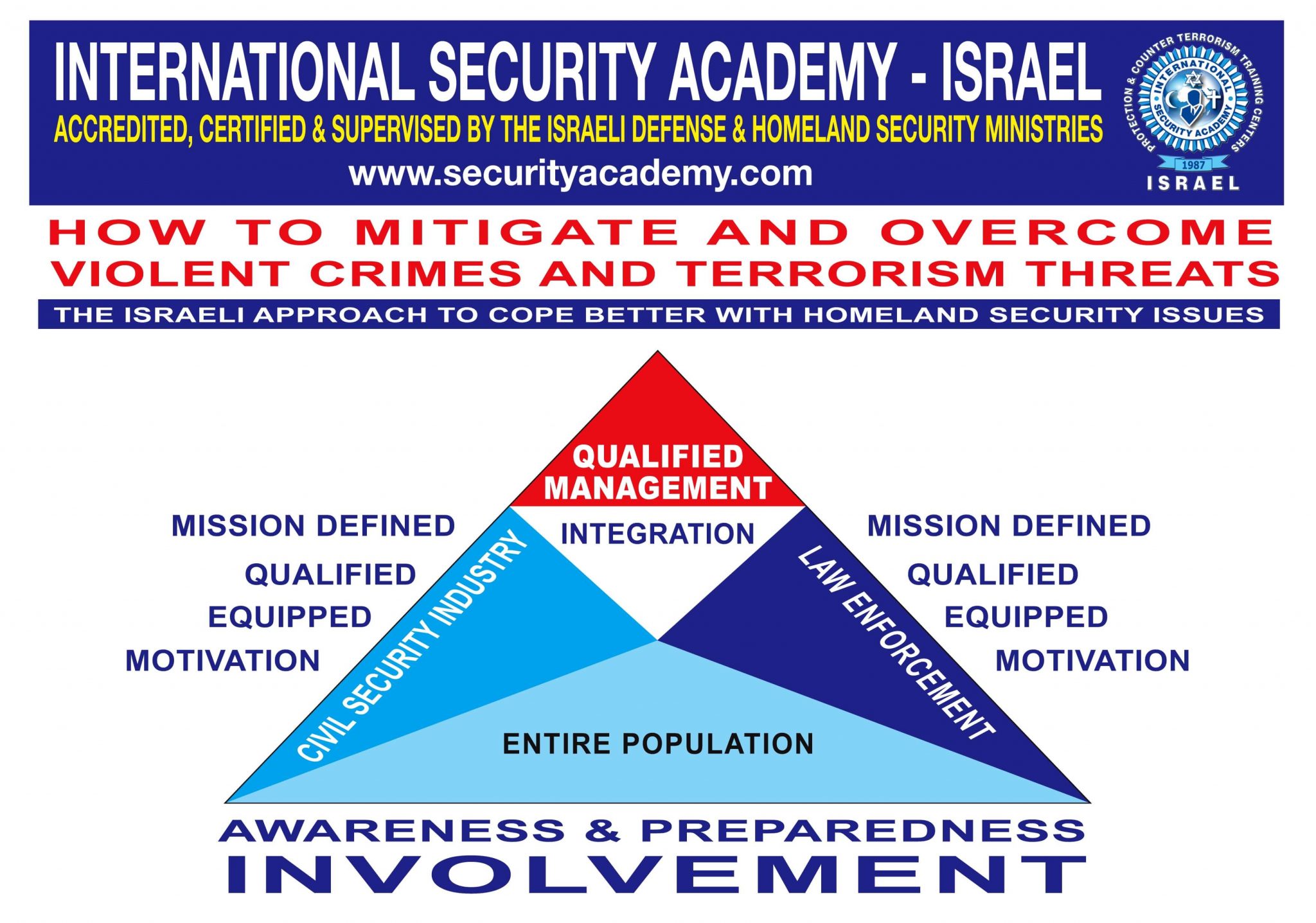ABOUT US - International Security Academy